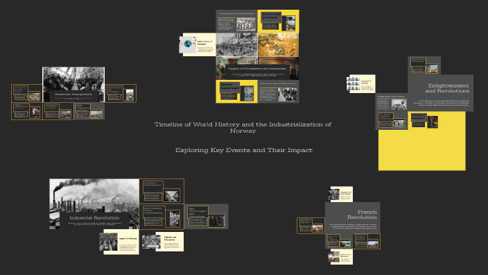 Timeline of World History and the Industrialization of Norway by emilie ...