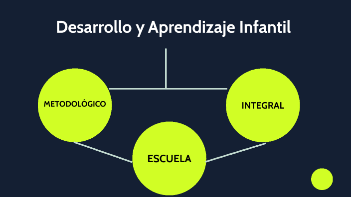 Desarrollo y aprendizaje infantil by Giordano Vivanda on Prezi