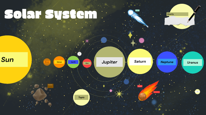 Solar System by KAYLEE STEPHENS on Prezi