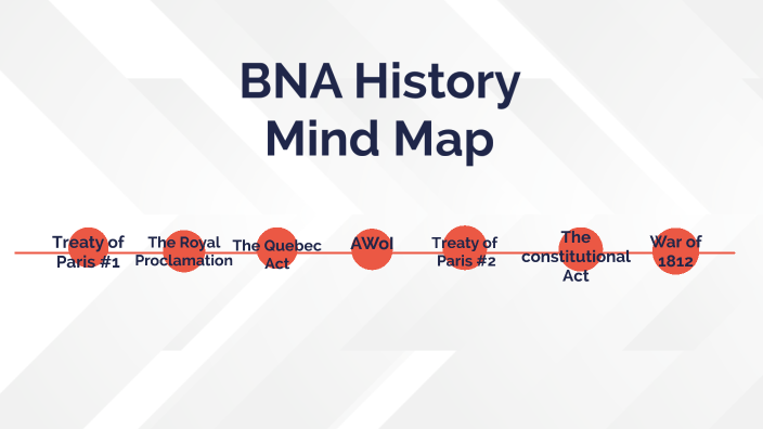 BNA History Mind Map by Layan Al Aswad on Prezi