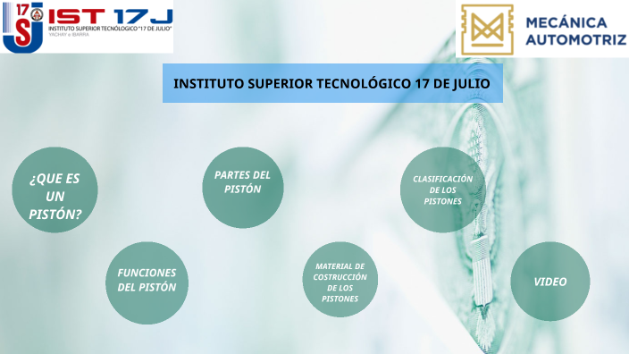 EL PISTON O EMBOLO by Edisson Guadir on Prezi