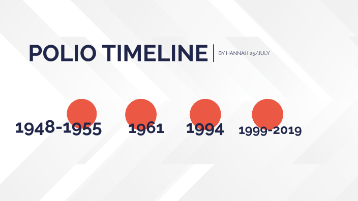 polio timeline by Hannah mckay on Prezi