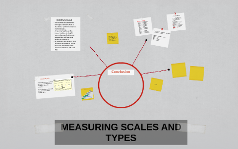 MEASURING SCALES AND TYPES by Bianca Fernandes on Prezi