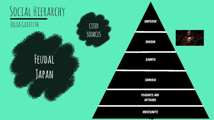 Social Hierarchy of Feudal Japan by Julia Griffith on Prezi