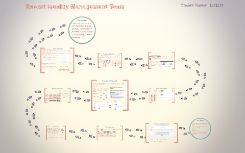 Operations Management Poster by Amie Roper on Prezi