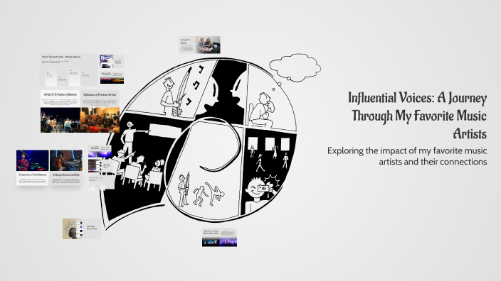 Influential Voices: A Journey Through My Favorite Music Artists by 97 ...
