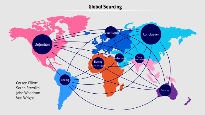 Global Sourcing by Sarah Strzalka on Prezi