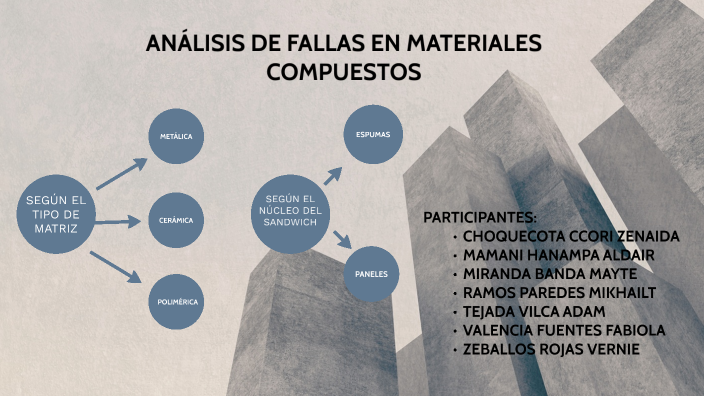 ANÁLISIS DE FALLAS EN MATERIALES COMPUESTOS by ADAM TEJADA on Prezi