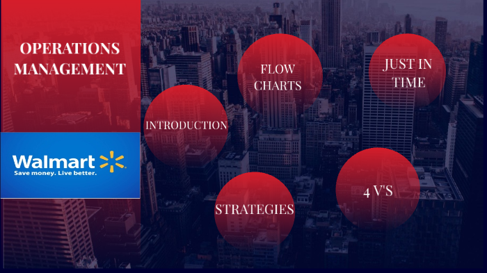 OPERATIONS MANAGEMENT IN WALMART by nehal ahmed on Prezi