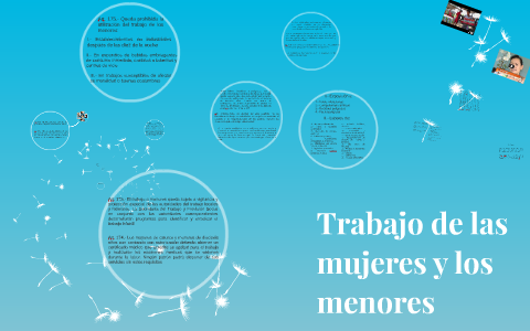 TRABAJO DE LAS MUJERES Y LOS MENORES by Candy Ruiz on Prezi