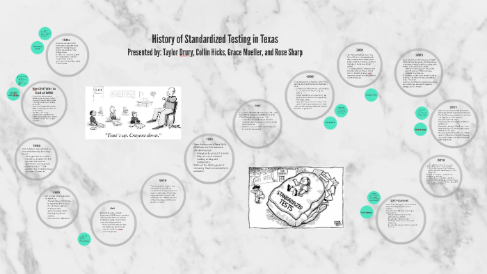 History of Standardized Testing in Texas by Rosemary Sharp on Prezi