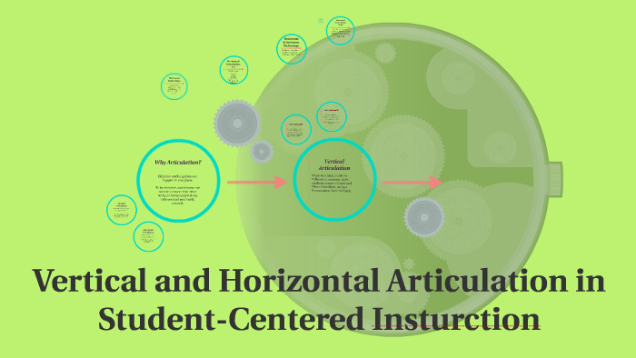 Vertical and Horizontal Articulation by Sherina Phillips on Prezi
