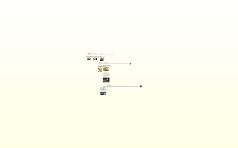 Western Civilization Timeline by Maggie Buckley on Prezi