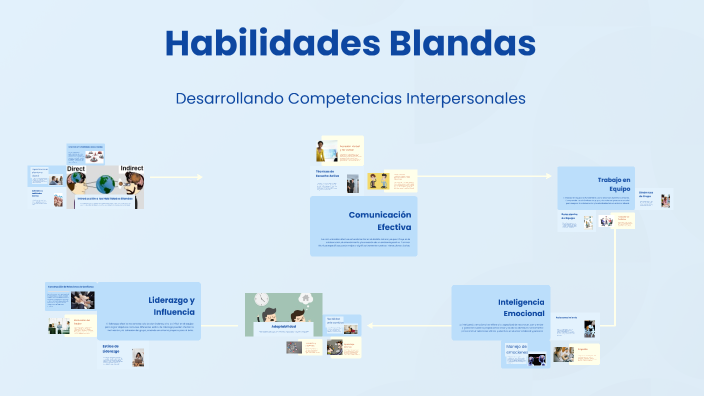 Habilidades Blandas by Hilary Castillo Fernandez on Prezi