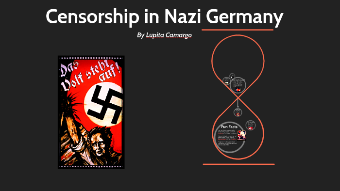 Censorship in Nazi Germany by lupita camargo on Prezi