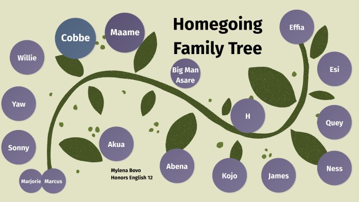 Homegoing Family Tree by Mylena Bovo on Prezi