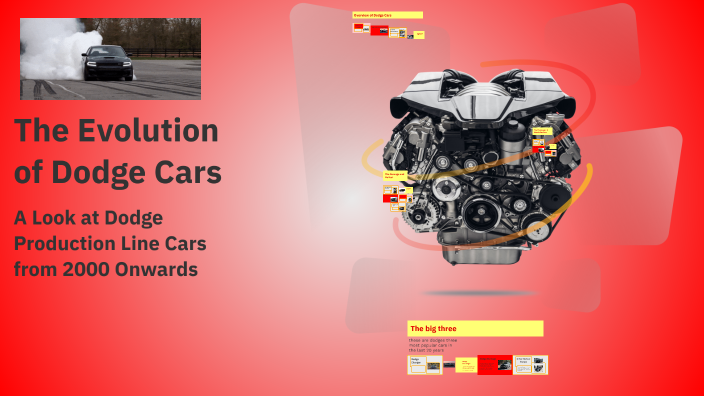 The Evolution of Dodge Cars by Jack Rivoli on Prezi