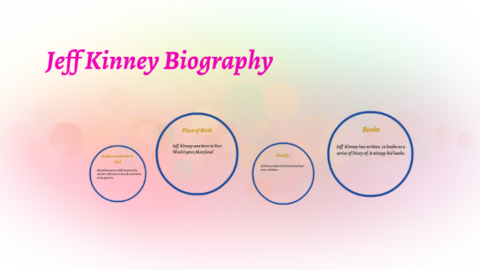 Jeff Kinney Biography by Sean Rambissoon on Prezi