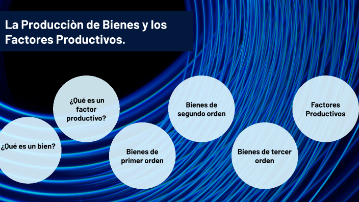 Producción de bienes y factores productivos by Jazmìn Lòpez on Prezi