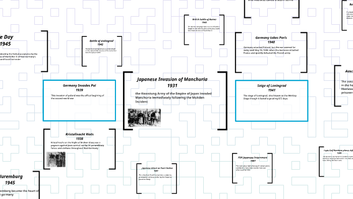 Japanese Invasion of Manchuria by Zack Ward on Prezi