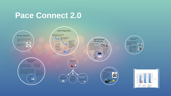 Pace Connect 2.0 by Anthony Bartolotti on Prezi