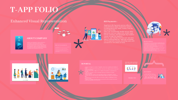 Animated Flow Charts by sri Harshitha on Prezi