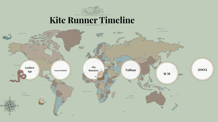 Kite Runner Timeline by ZOE FITZGERALD on Prezi
