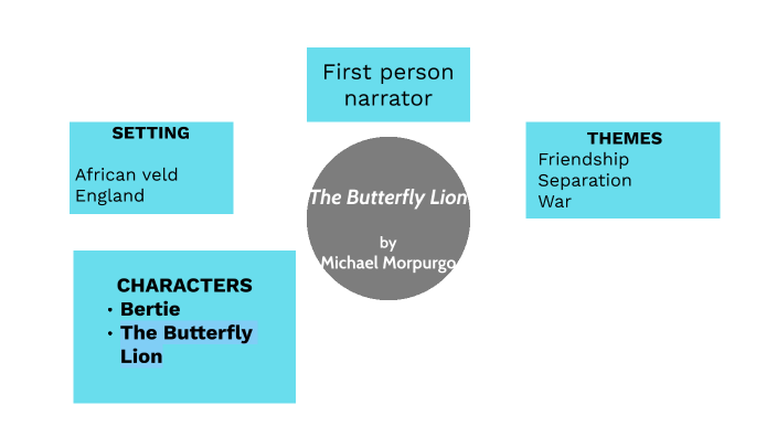 First person narrator by P D on Prezi