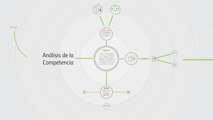 Estudio de Competencia by nicolas londoño on Prezi