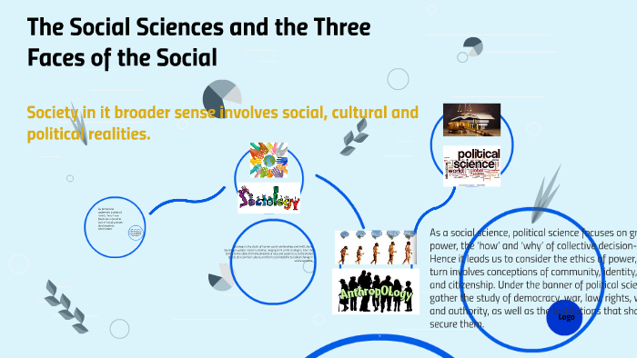 The Social Sciences and the Three Faces of the Social by Joanna ...