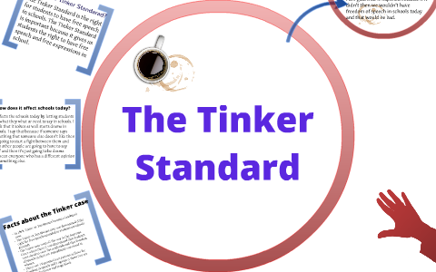What is the Tinker Standard and how does it affect schools today? by ...