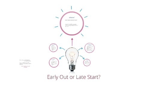 Early Out or Late Start? by Thomas Roff on Prezi