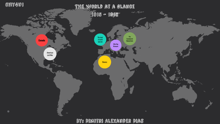 The world at a glance 1815 - 1915 by Dimitri Dias on Prezi