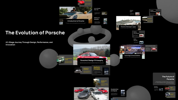 The Evolution of Porsche by Max Wells on Prezi