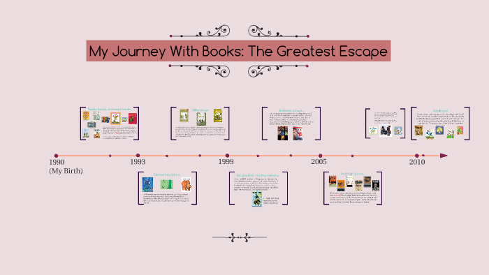 My Reading Timeline by on Prezi