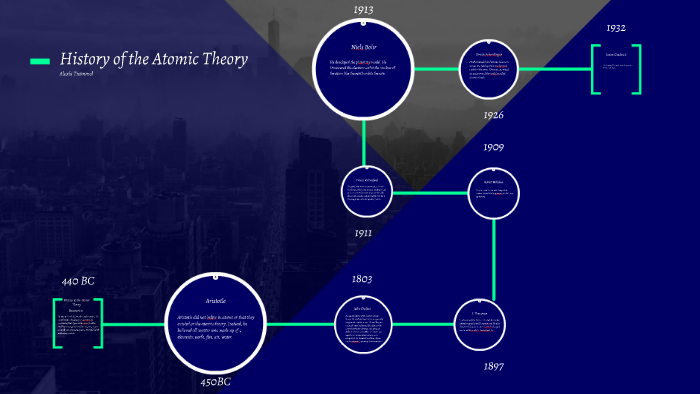 History of the Atomic Theory by alexis Trammel