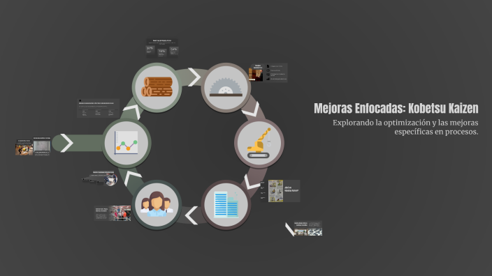 Mejoras Enfocadas: Kobetsu Kaizen by Angel Estrada on Prezi
