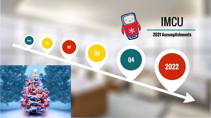 IMCU 2021 Accomplishments by Connie 코니 on Prezi