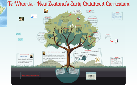 Te Whariki by Jessica Bailey on Prezi