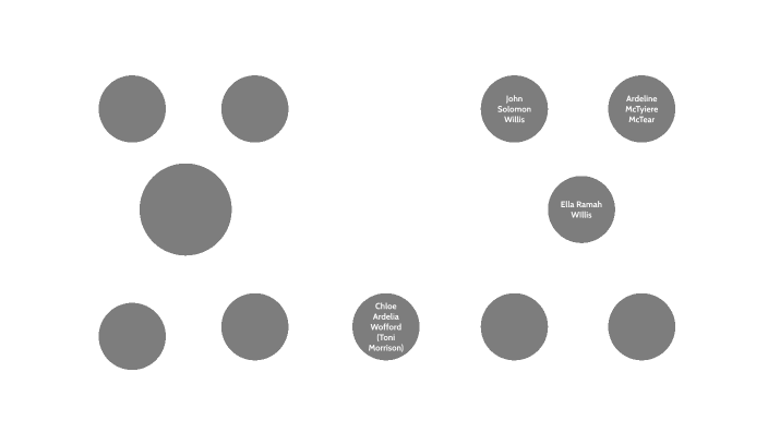 Toni Morrison's Family Tree by Bo-Jun Qin on Prezi