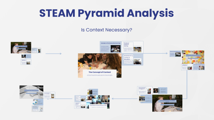 STEAM Pyramid Analysis by Kanishk Kumar Yadav on Prezi