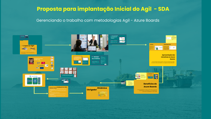 Introdução ao Azure Boards by Fabio Moreira Freitas on Prezi