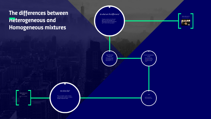 The differences between Hetero and Homogeneous mixtures by Logan ...