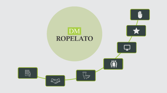 Ropelato 2023 by Magdalena Racedo on Prezi