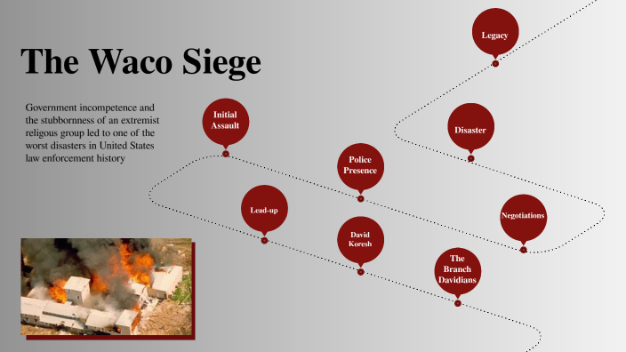 The Waco Siege by Ryan Matthey on Prezi