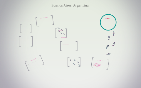 Buenos Aires, Argentina by Moksha Doshi on Prezi