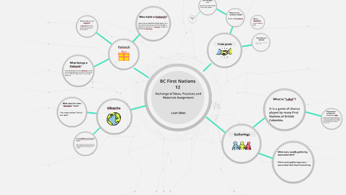 BC First Nations 12 by sumin Shim on Prezi