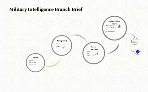 Military Intelligence Branch Brief by Juan Carlos on Prezi
