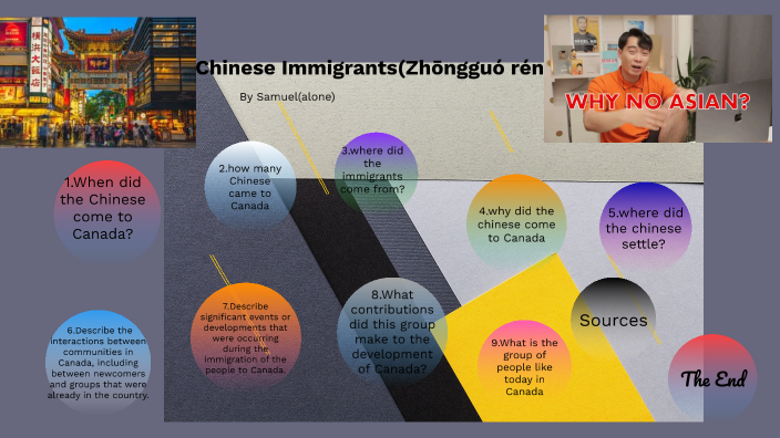 Chinese immigrants by SL - 05FJ 829886 Springfield PS on Prezi