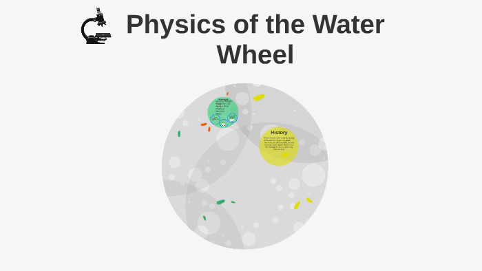 Physics of the Water Wheel by samuel lugo on Prezi